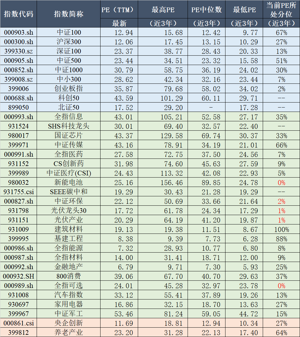 【指数市场周报】20230403-EASY ETF-广发基金