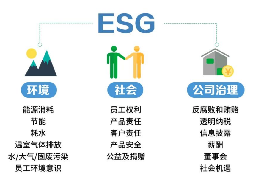 世界投资者周 |“企业的第二张财报”，5分钟带你了解ESG-投资进化论-广发基金